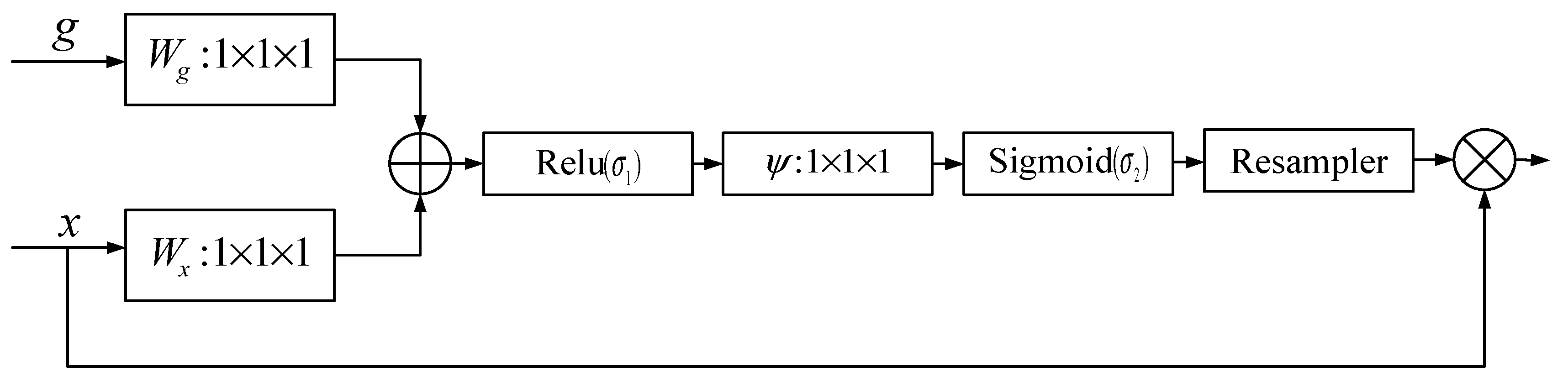 Voltage Sag Causes Recognition with Fusion of Sparse Auto-Encoder and ...