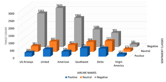 Framework for Improved Sentiment Analysis via Random Minority Oversampling for User Tweet Review ...