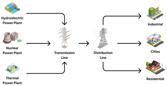 Pretrained Configuration of Power-Quality Grayscale-Image Dataset for ...
