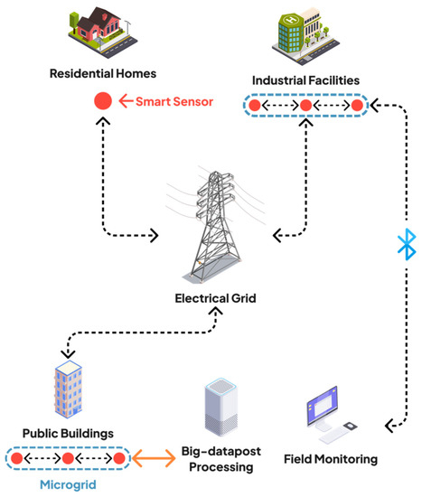 Pretrained Configuration of Power-Quality Grayscale-Image Dataset for ...