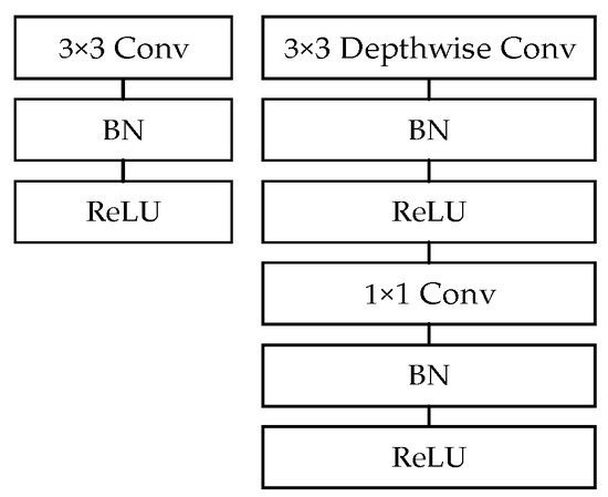 Classification of Malware Families Based on Efficient-Net and 1D-CNN Fusion