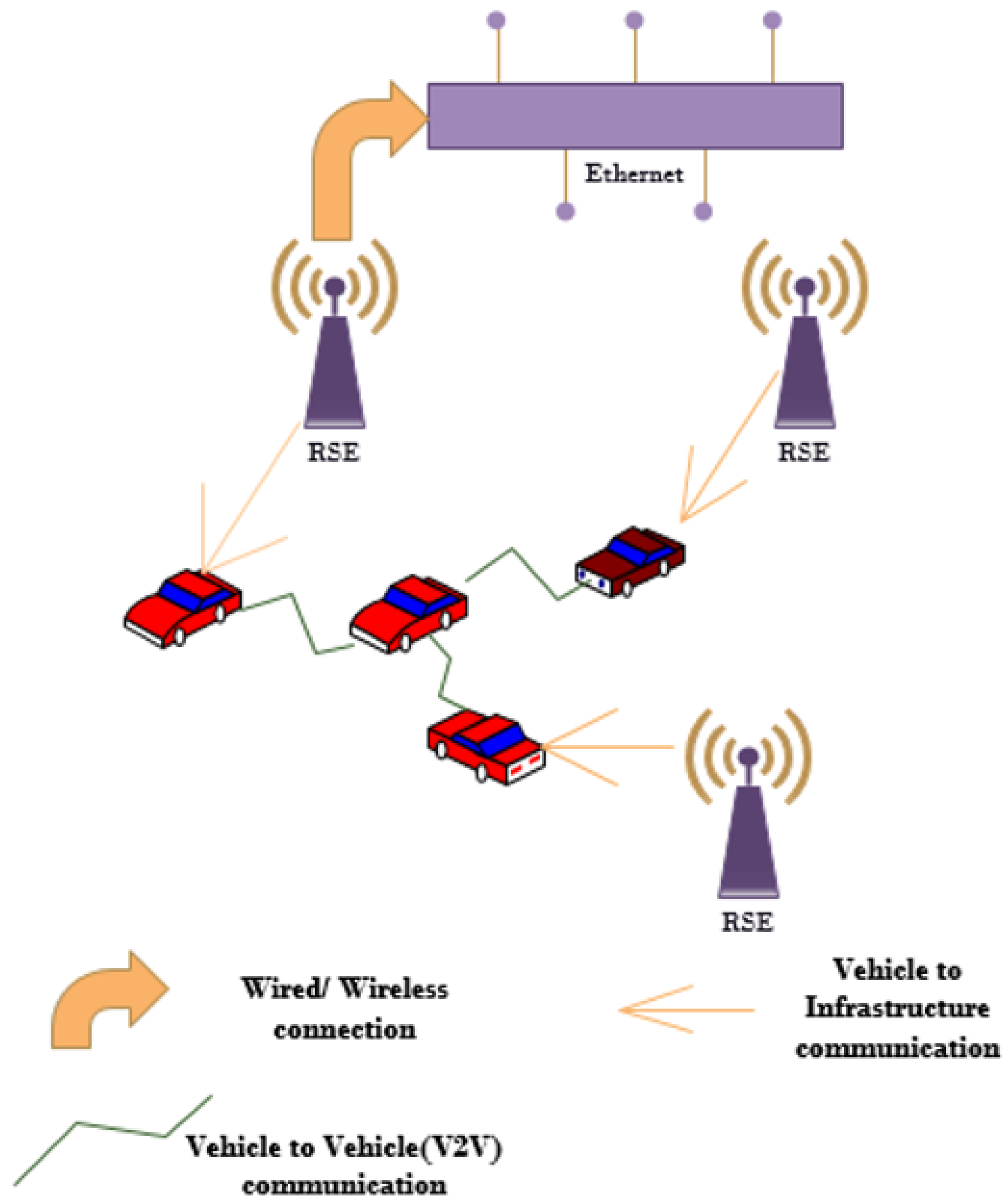 Electronics | Free Full-Text | A Self-Adaptable Angular Based K-Medoid Clustering Scheme (SAACS ...