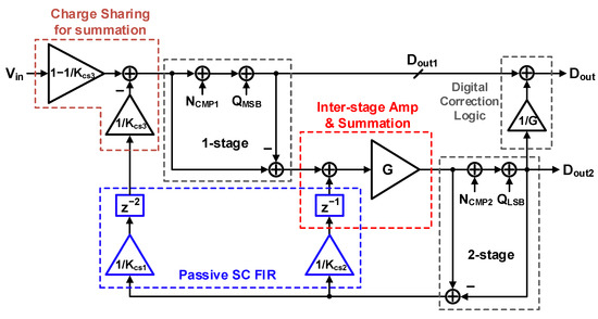 Electronics Free Full Text 2nd Order Pipelined Noise Shaping Sar