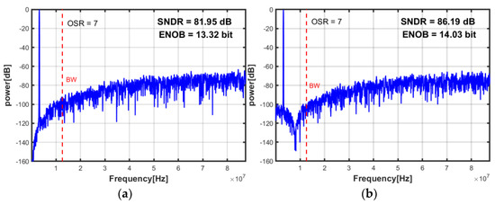 2nd-Order Pipelined Noise-Shaping SAR ADC Using Error-Feedback Structure