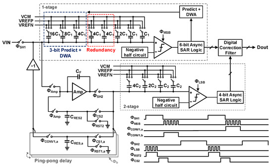 Electronics Free Full Text 2nd Order Pipelined Noise Shaping Sar