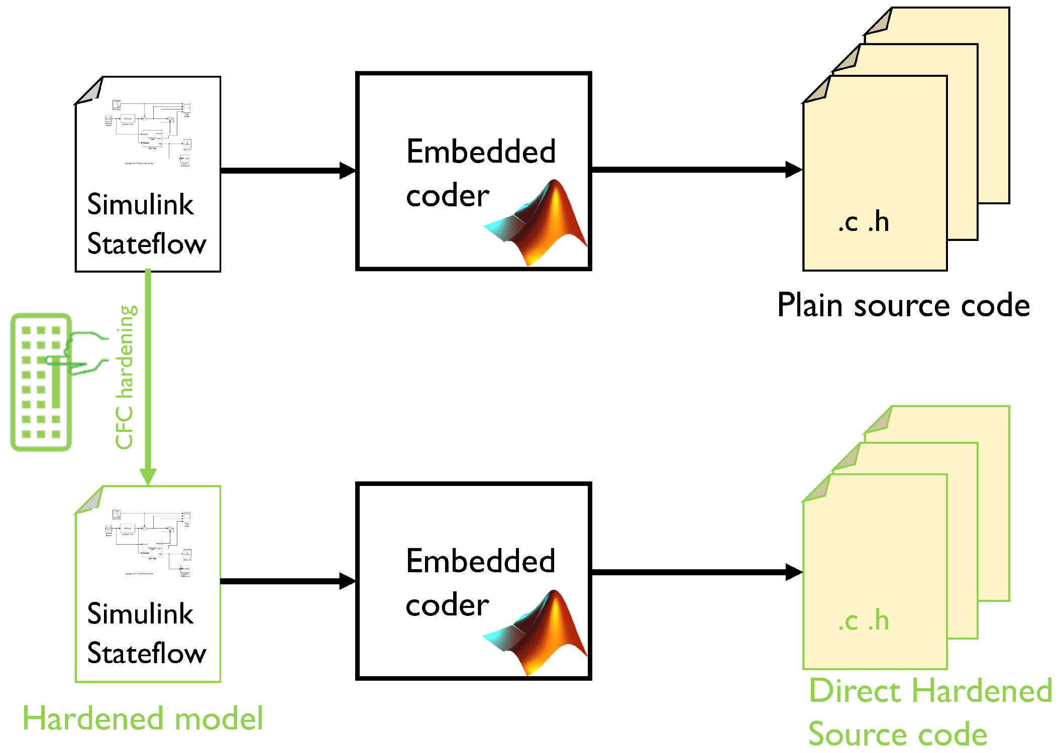 Implementation of Control Flow Checking—A New Perspective Adopting ...