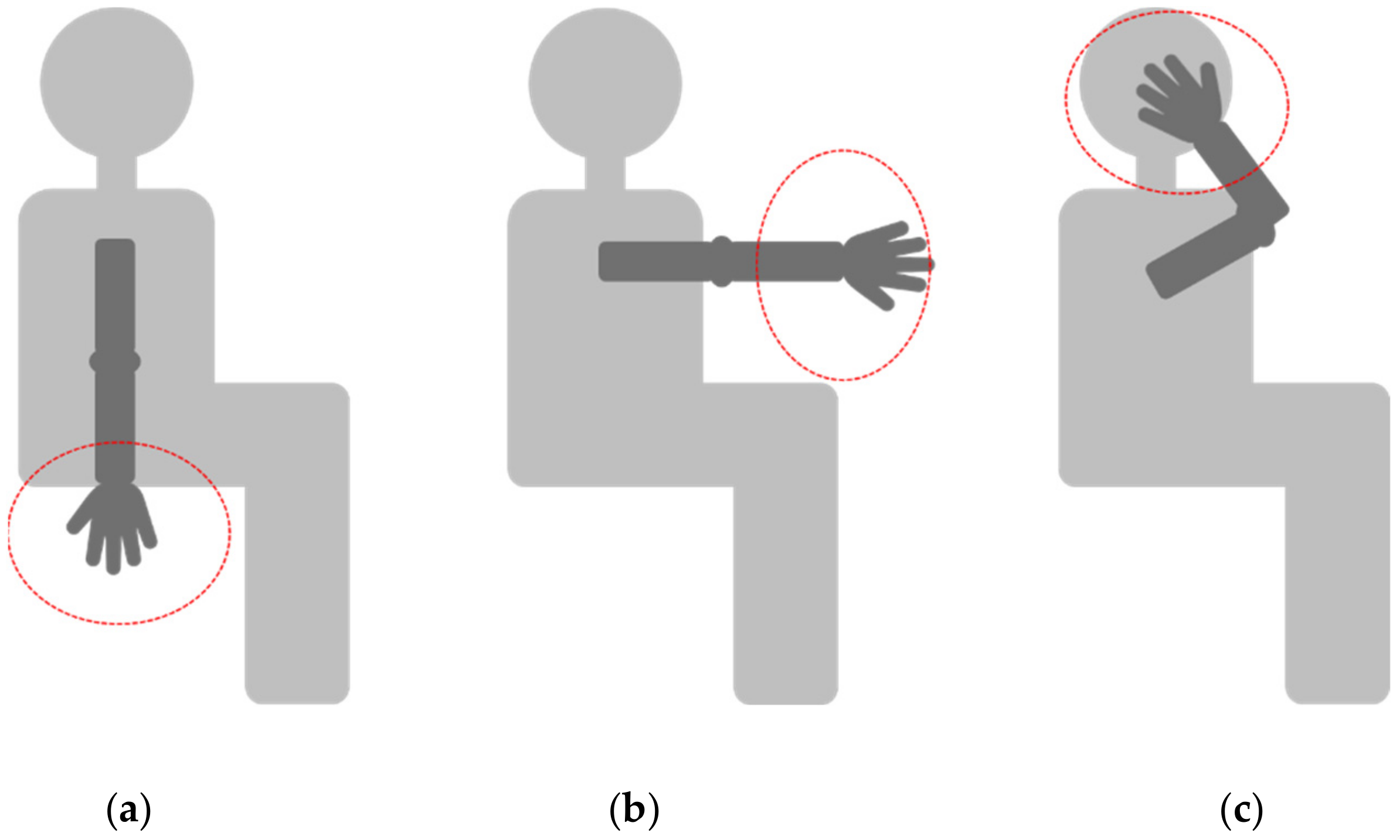 Research on Upper Limb Action Intention Recognition Method Based on ...