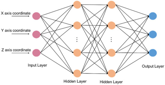 Research on Upper Limb Action Intention Recognition Method Based on Fusion of Posture ...