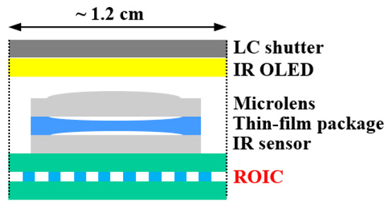 Real-Time Non-Uniformity Correction without TEC for Microbolometer Array