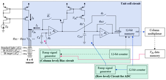 Real-Time Non-Uniformity Correction without TEC for Microbolometer Array