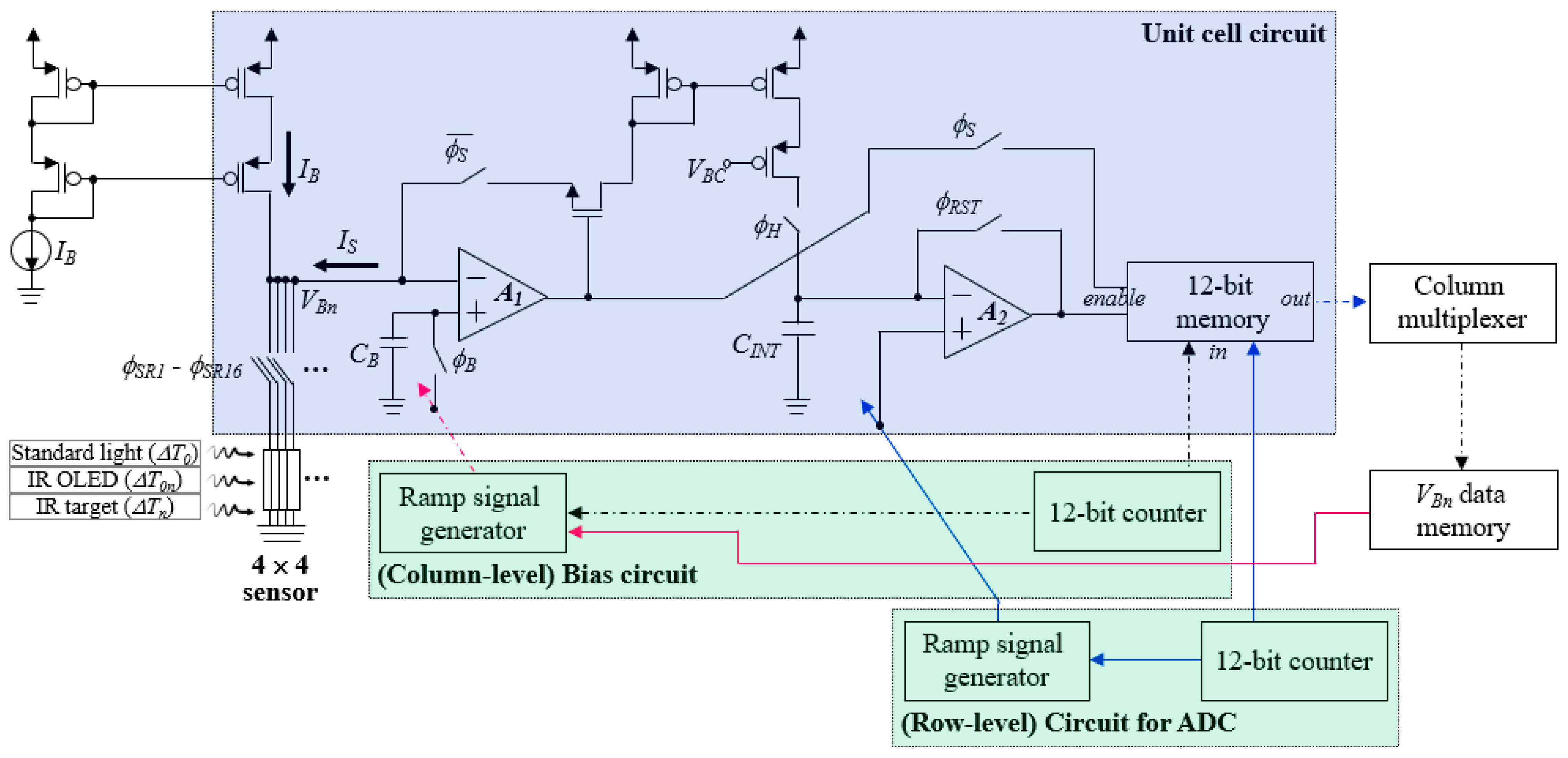 Real-Time Non-Uniformity Correction without TEC for Microbolometer Array