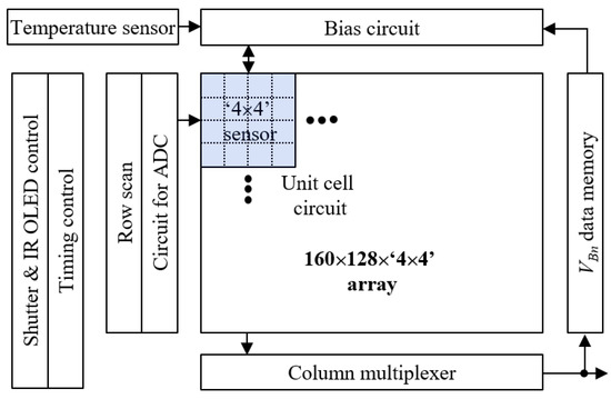 Real-Time Non-Uniformity Correction without TEC for Microbolometer Array