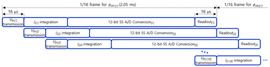 Real-Time Non-Uniformity Correction without TEC for Microbolometer Array