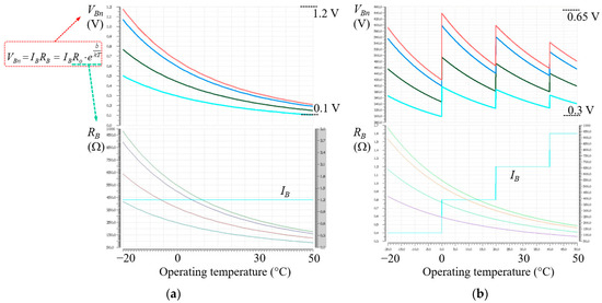 Real-Time Non-Uniformity Correction without TEC for Microbolometer Array