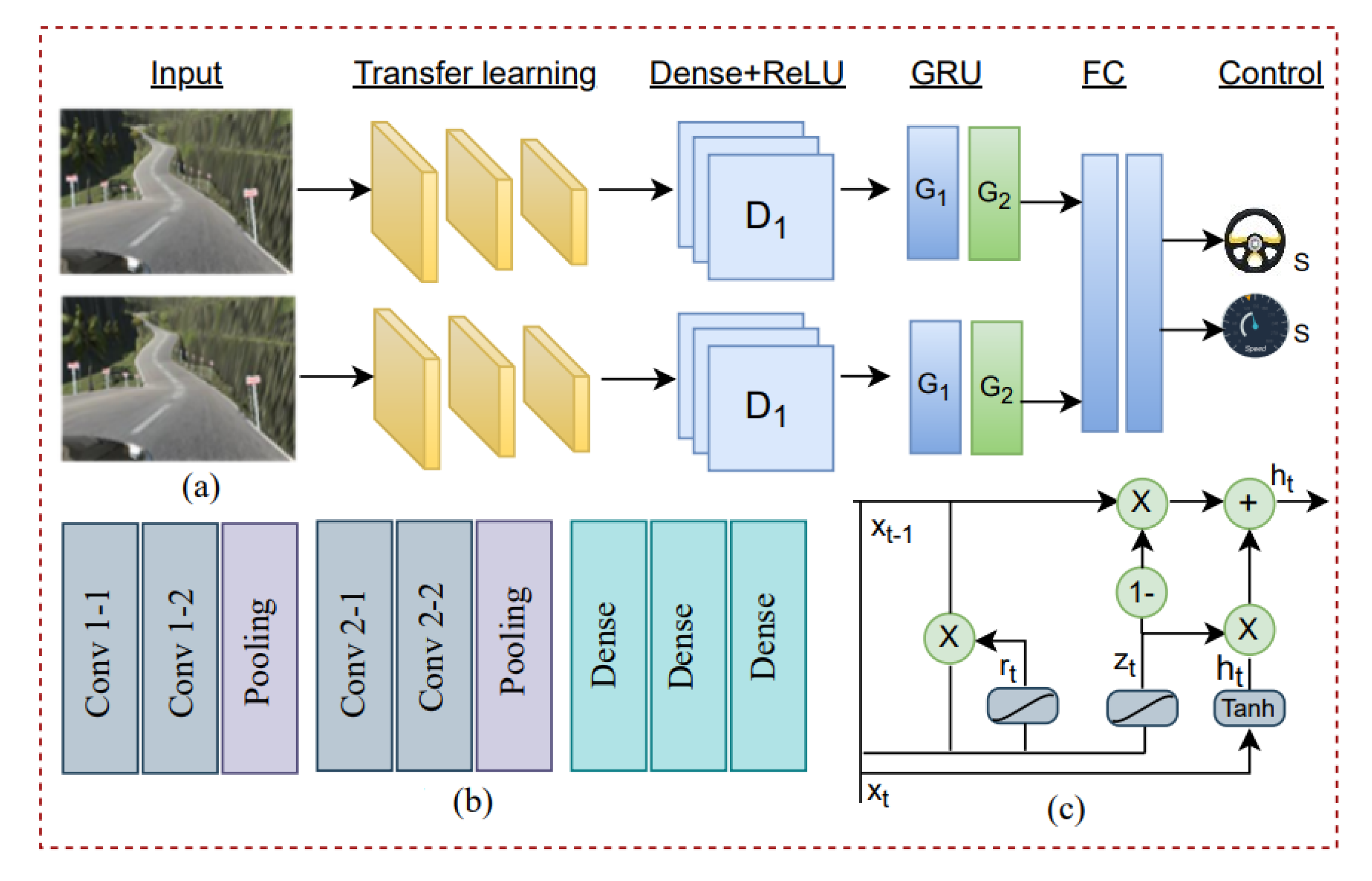 Deep-Learning-Based Network for Lane Following in Autonomous Vehicles