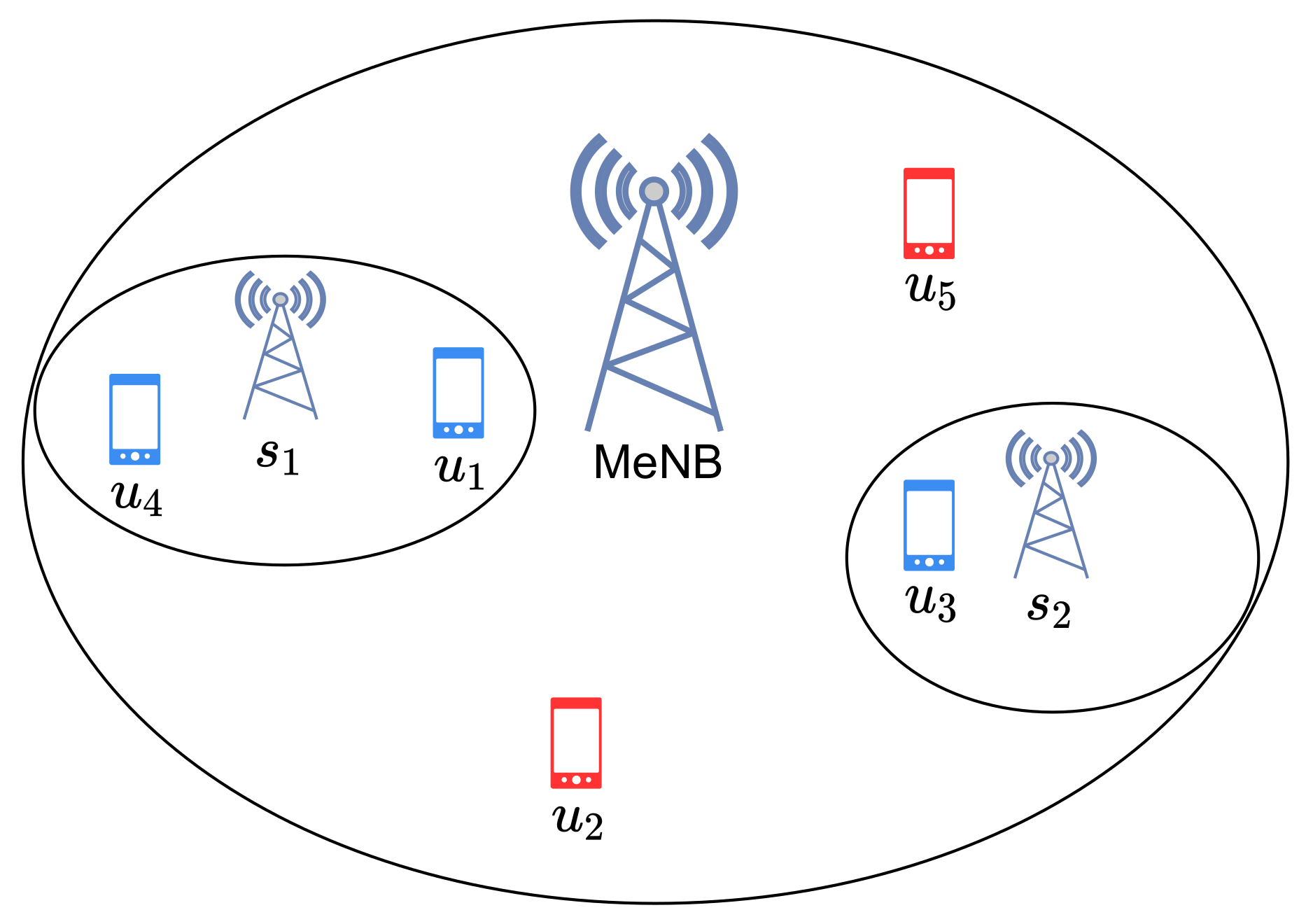 Electronics | Free Full-Text | QoS-Aware Downlink Traffic Scheduling for Cellular Networks with ...