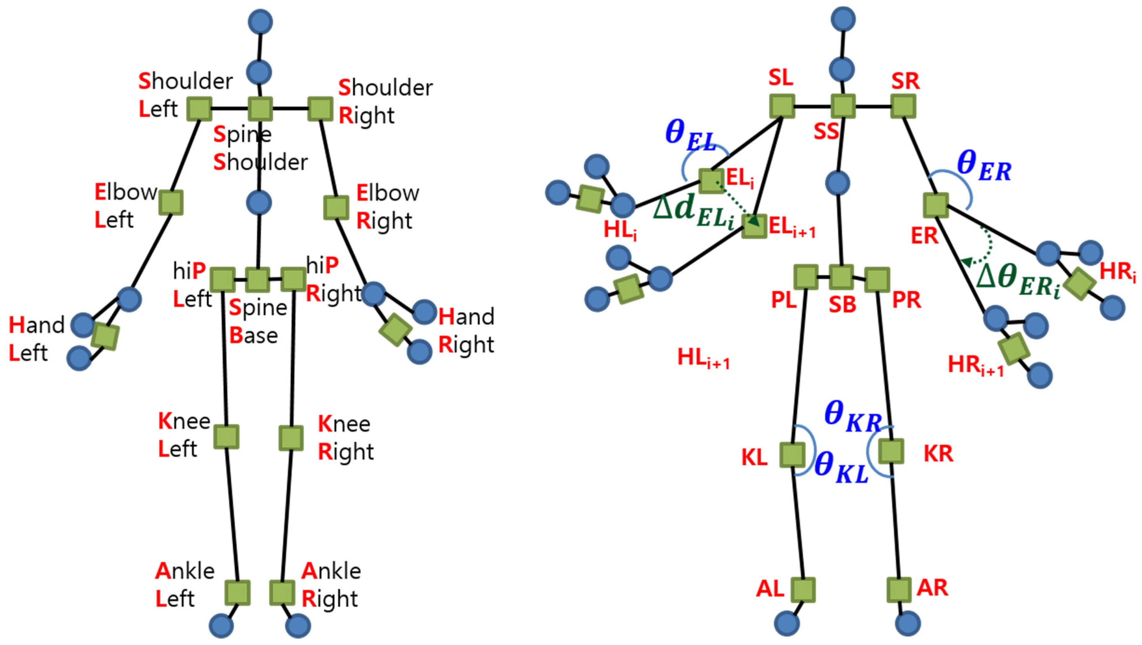 Electronics | Free Full-Text | Effects of Exercise Type and Gameplay Mode on Physical Activity ...