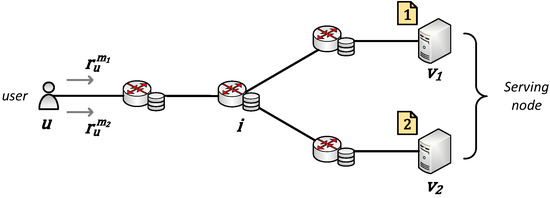 Electronics | Free Full-Text | A Path Load-Aware Based Caching Strategy for Information-Centric ...