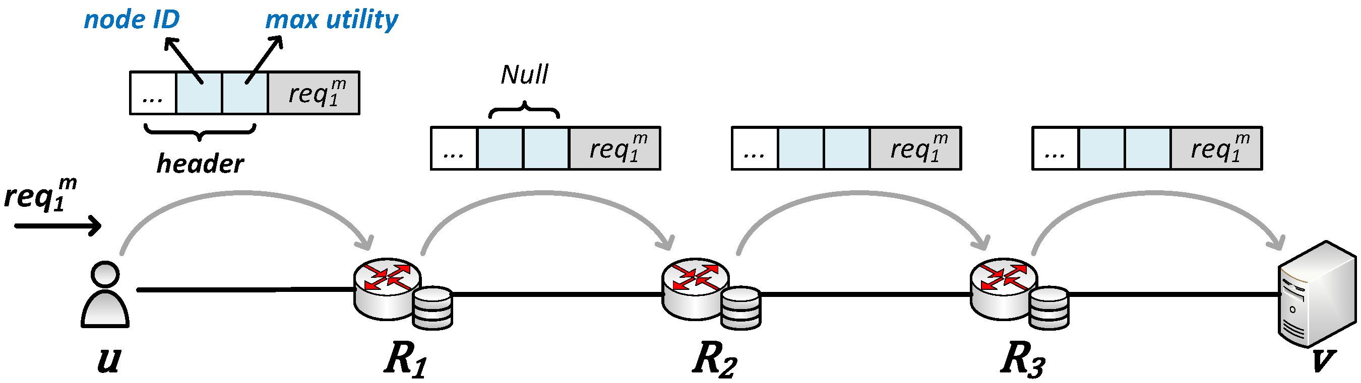 Electronics | Free Full-Text | A Path Load-Aware Based Caching Strategy for Information-Centric ...