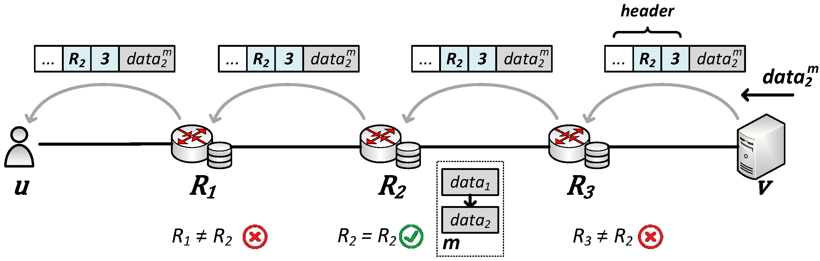 Electronics | Free Full-Text | A Path Load-Aware Based Caching Strategy for Information-Centric ...