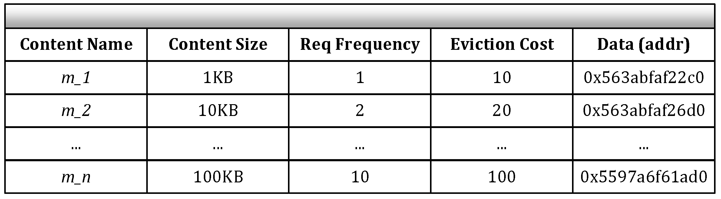 Electronics | Free Full-Text | A Path Load-Aware Based Caching Strategy for Information-Centric ...