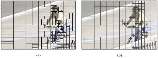 Electronics Free Full Text Fast Cu Partition Decision Algorithm For Vvc Intra Coding Using
