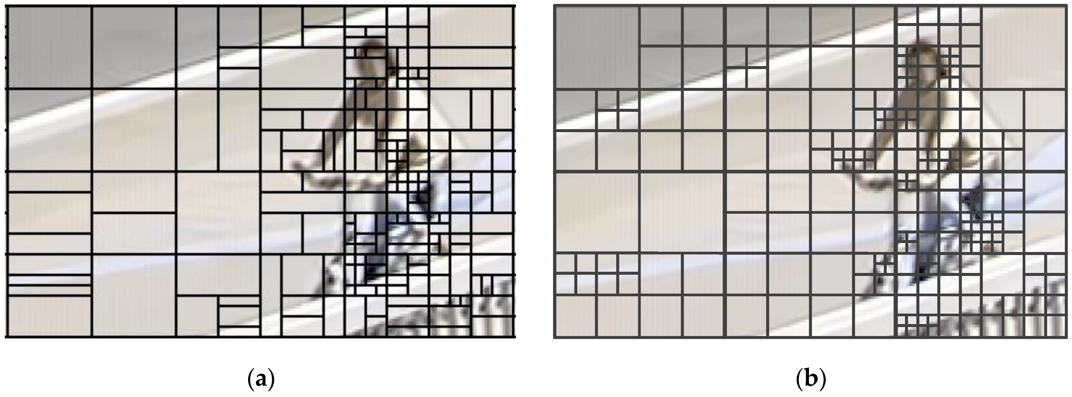 Electronics | Free Full-Text | Fast CU Partition Decision Algorithm for VVC Intra Coding Using ...