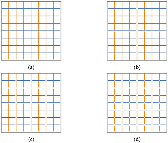 Electronics Free Full Text Fast Cu Partition Decision Algorithm For Vvc Intra Coding Using