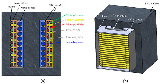 13.2 kV Class 3-Phase Solid State Transformer System Based on EtherCAT ...