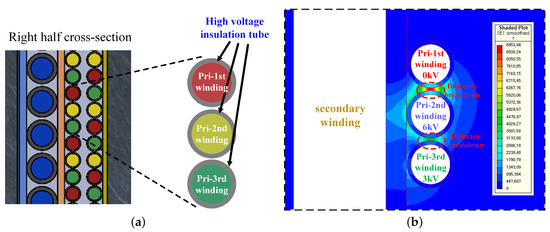 13.2 kV Class 3-Phase Solid State Transformer System Based on EtherCAT ...