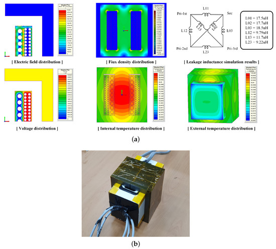13.2 kV Class 3-Phase Solid State Transformer System Based on EtherCAT ...