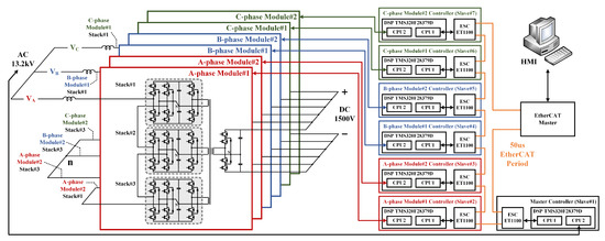 13.2 kV Class 3-Phase Solid State Transformer System Based on EtherCAT ...