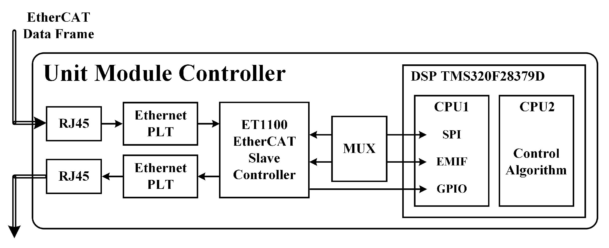 13.2 kV Class 3-Phase Solid State Transformer System Based on EtherCAT Communication