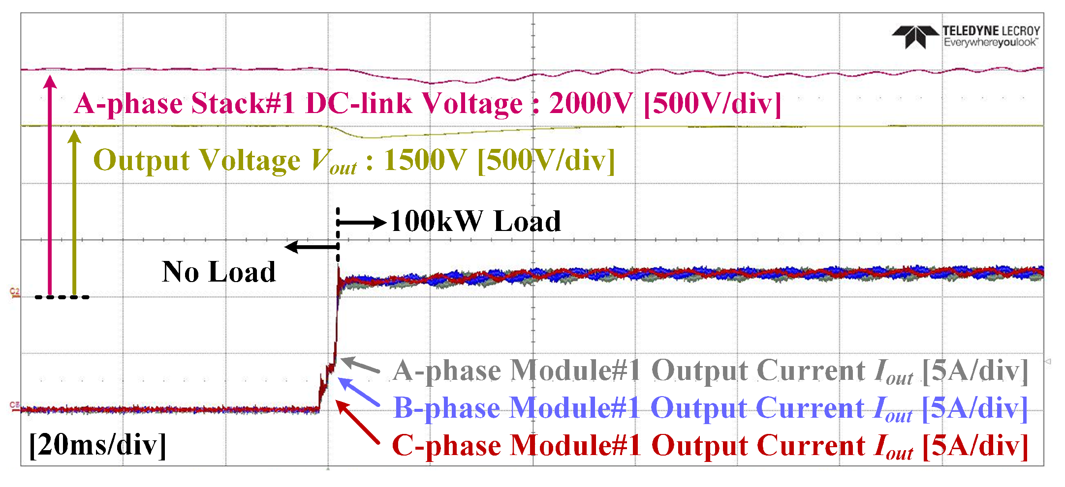 13.2 kV Class 3-Phase Solid State Transformer System Based on EtherCAT Communication
