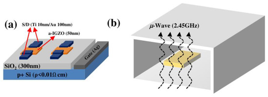 Microwave-Assisted Annealing Method for Low-Temperature Fabrication of ...