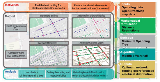 Efficient Strategies for Scalable Electrical Distribution Network ...