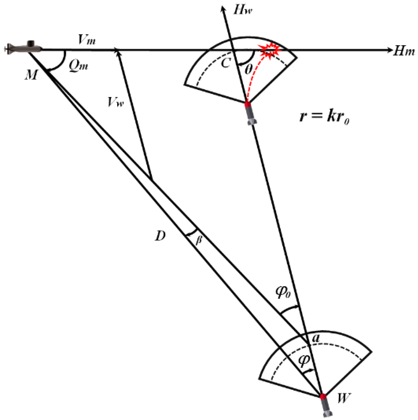 An Unmanned Underwater Vehicle Torpedoes Attack Behavior Autonomous ...