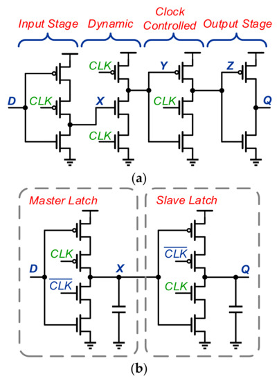 A Novel Radiation-Hardened CCDM-TSPC Compared with Seven Well-Known RHBD Flip-Flops in 180 nm ...