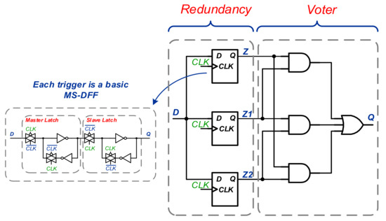A Novel Radiation-Hardened CCDM-TSPC Compared with Seven Well-Known ...