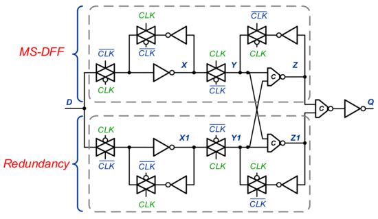 A Novel Radiation-Hardened CCDM-TSPC Compared with Seven Well-Known ...