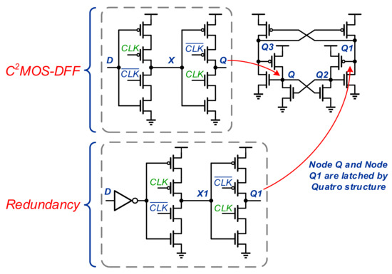 A Novel Radiation-Hardened CCDM-TSPC Compared with Seven Well-Known RHBD Flip-Flops in 180 nm ...