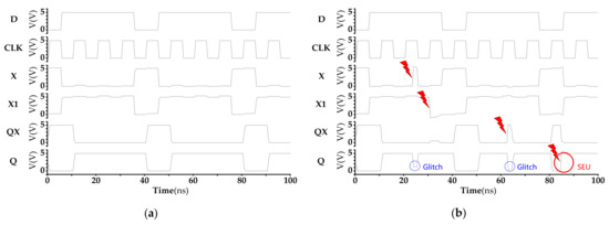 A Novel Radiation-Hardened CCDM-TSPC Compared with Seven Well-Known ...