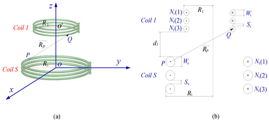 Design and Analysis of Omnidirectional Receiver with Multi-Coil for ...