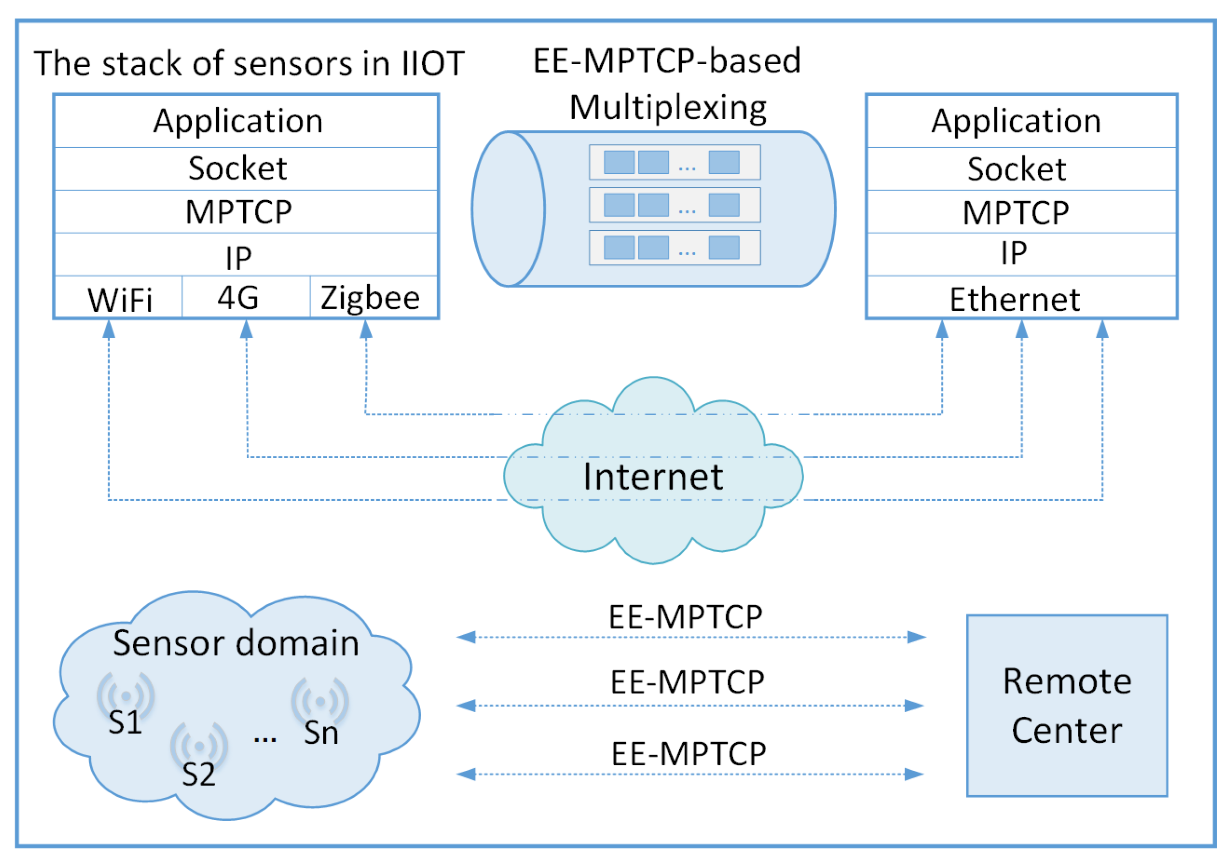 EE-MPTCP: An Energy-Efficient Multipath TCP Scheduler for IoT-Based Power Grid Monitoring Systems