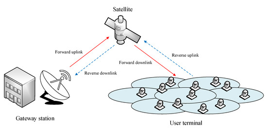 Regularized Zero-Forcing Dirty Paper Precoding in a High-Throughput ...
