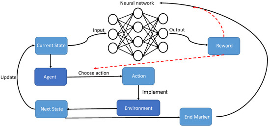 Bidding Strategy of Two-Layer Optimization Model for Electricity Market Considering Renewable ...