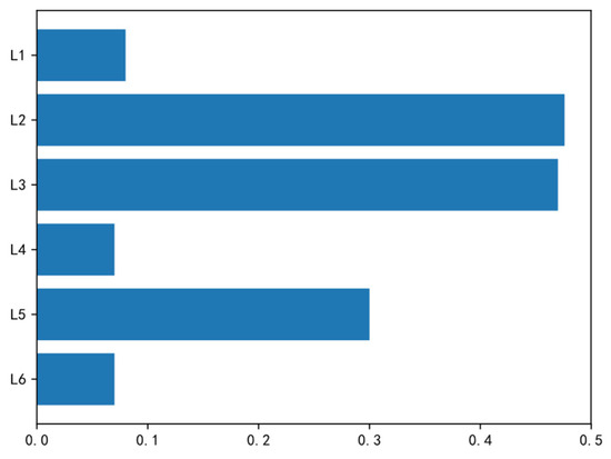 Electronics | Free Full-Text | Bidding Strategy of Two-Layer ...