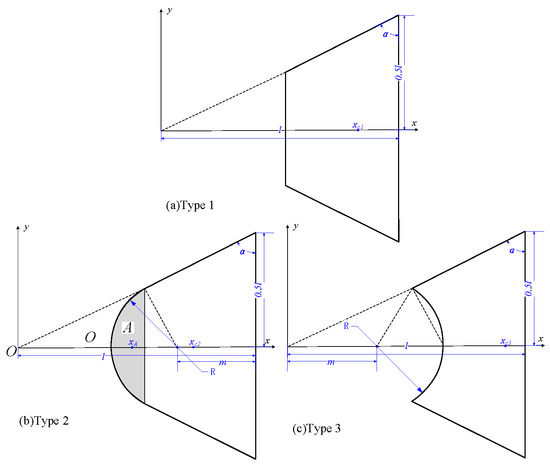 Design and Experimental Study of a Curved Contact Quadrupole Railgun