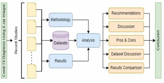Electronics | Free Full-Text | Contemporary Study on Deep Neural ...