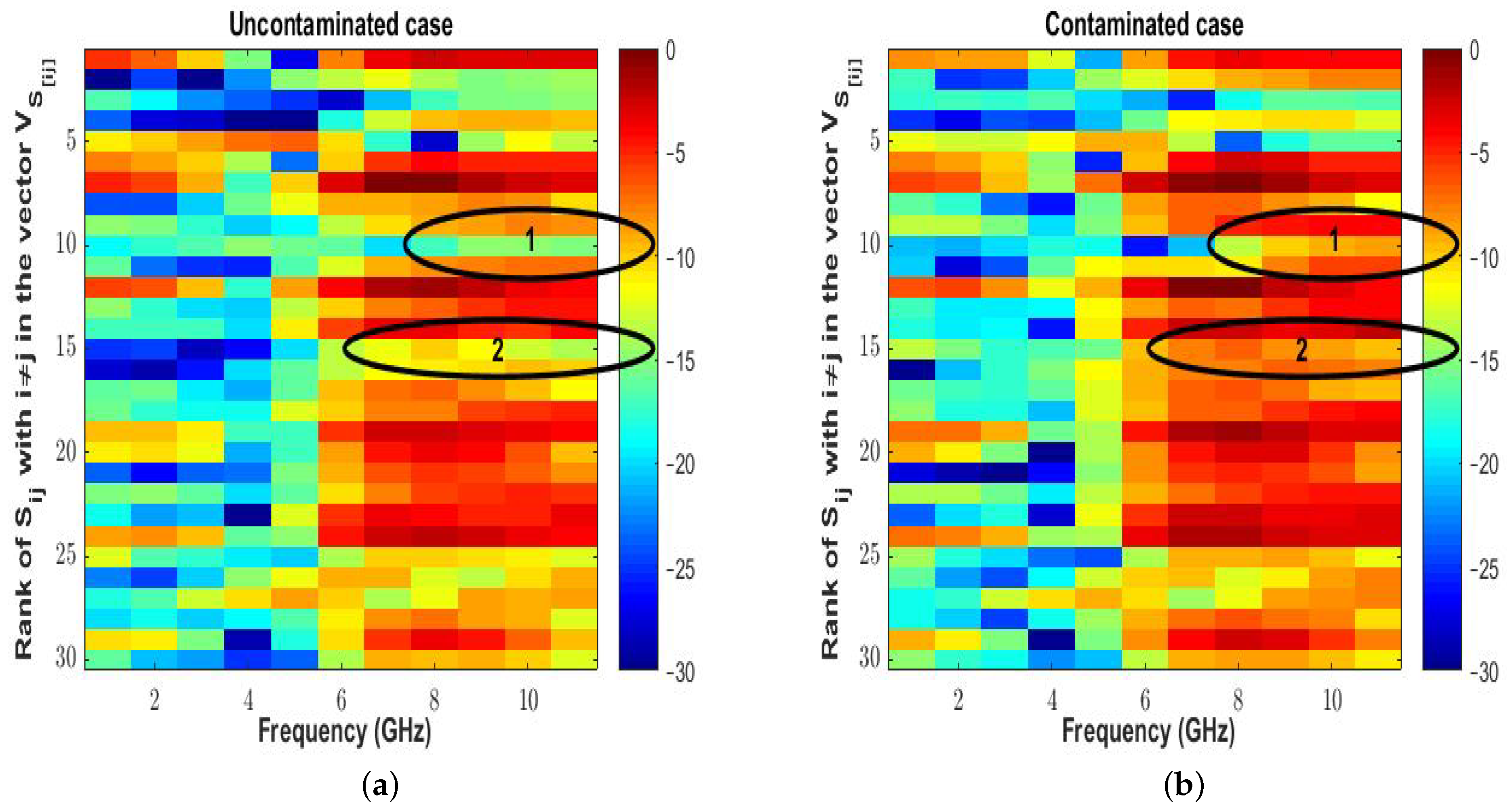 Electronics | Free Full-Text | Physical Contamination Detection in Food ...